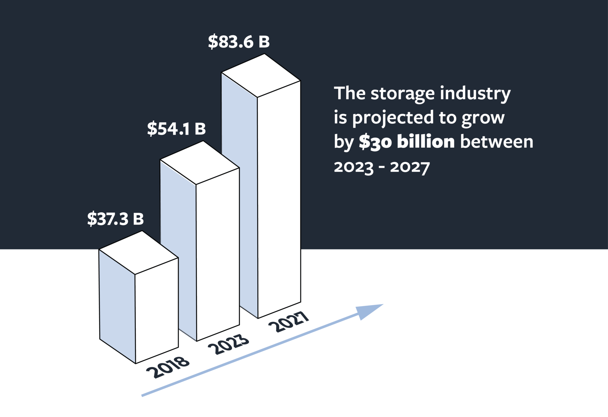 Self-Storage: Industry Trends for 2024 | Boxwell